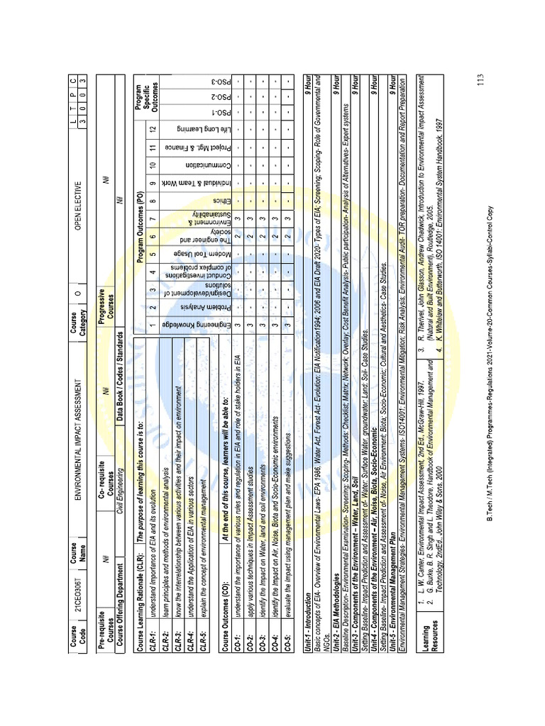 Environmental Impact Assessment | PDF