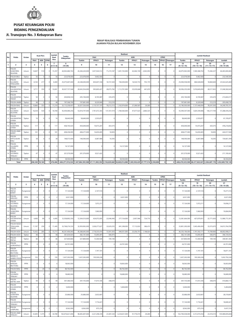 Polda Rekap Realisasi Pembayaran Tunkin Gaji Tunkin 3.0 | PDF