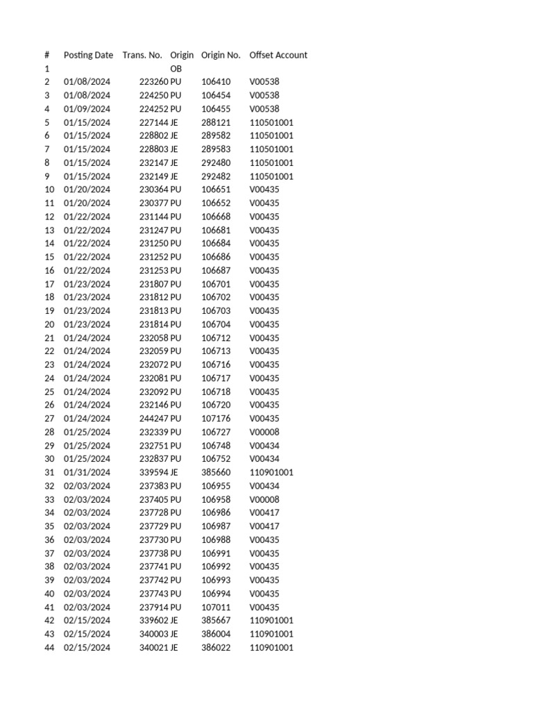 Outsourced Manpower - Merchandisers (2024) - FY2024 - Final | PDF