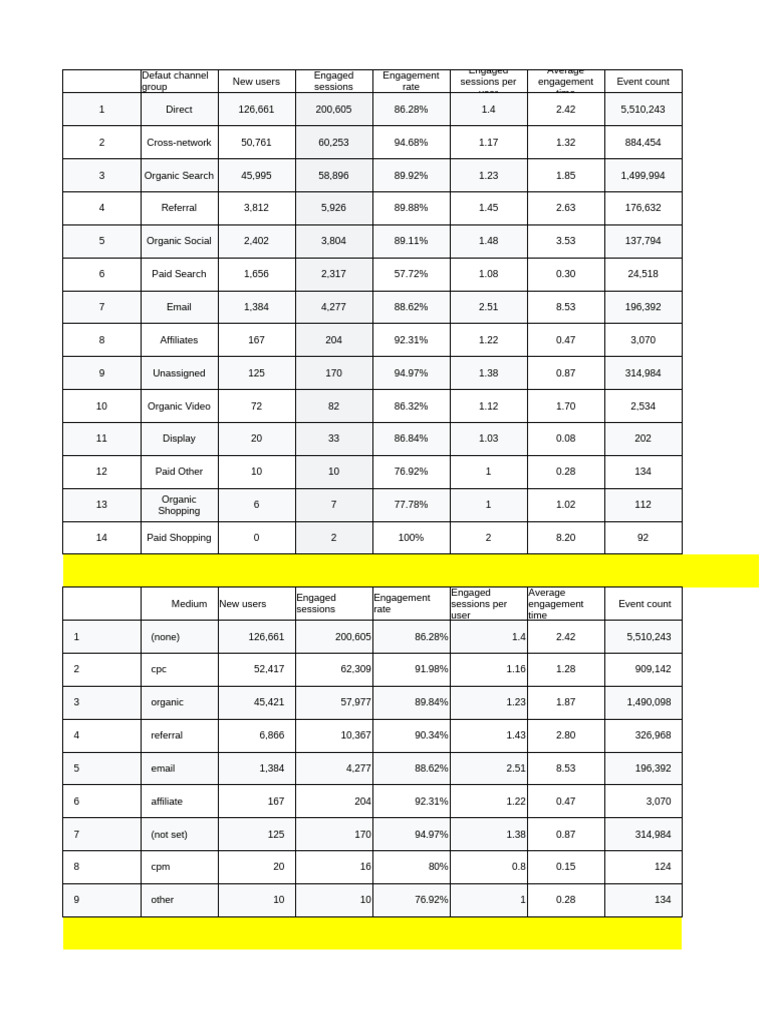 Địt mẹ DMA | PDF