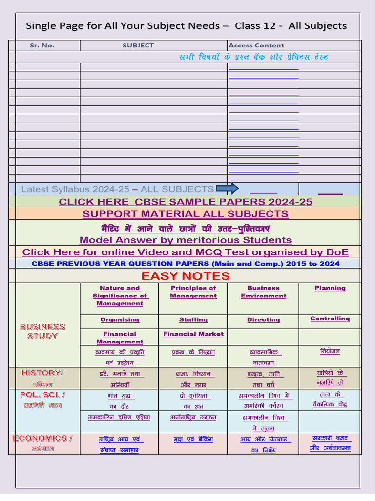 Class 12 Single Page For All Your Subject Needs Class 12 - All Subjects ...