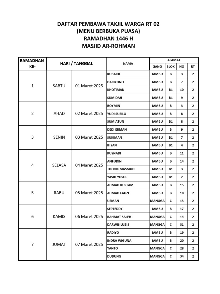 Daftar Takjil 2025 RT 02 | PDF