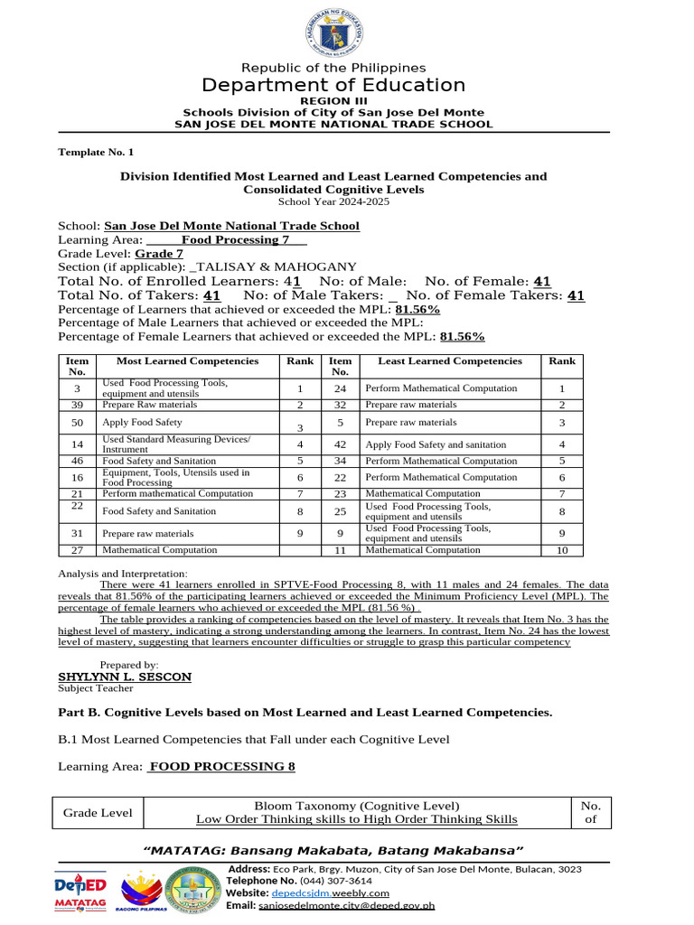 MOST-LEAST-LEARNED - GR7 3RDQdocx | PDF | Behavior Modification | Cognitive Science