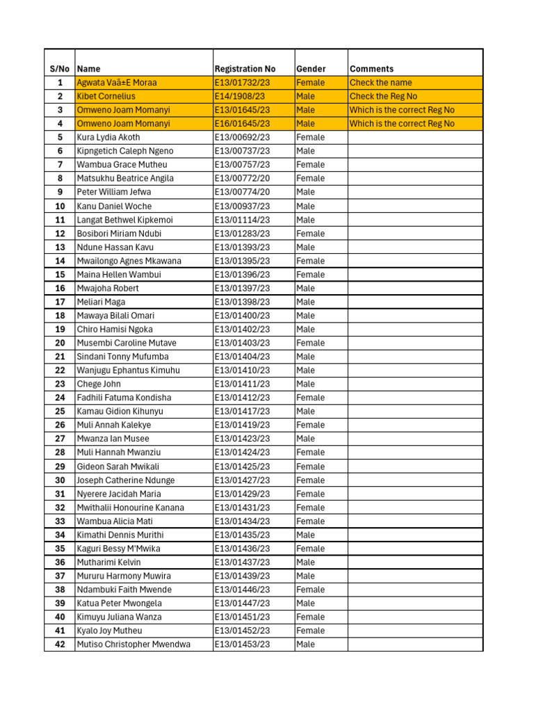 Student Registration List 2023 | PDF