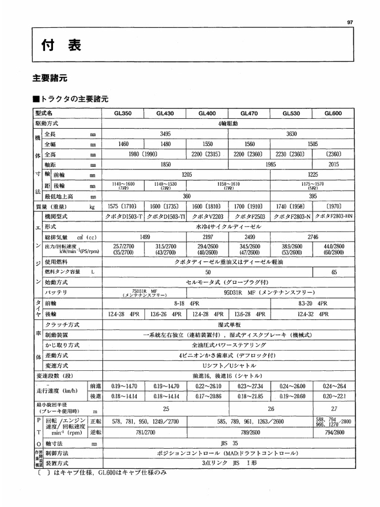 GL600 119 120 | PDF