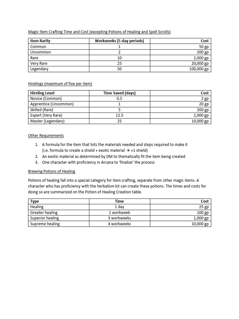 Magic Item Creation 2.0 | PDF | Dungeons & Dragons | Role Playing Games