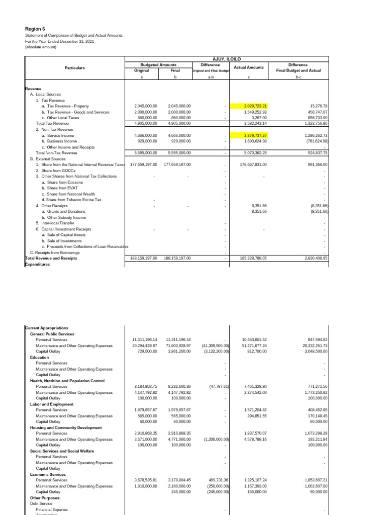 Scbaa 2021 Lgu Ajuy | PDF | Expense | Capital (Economics)