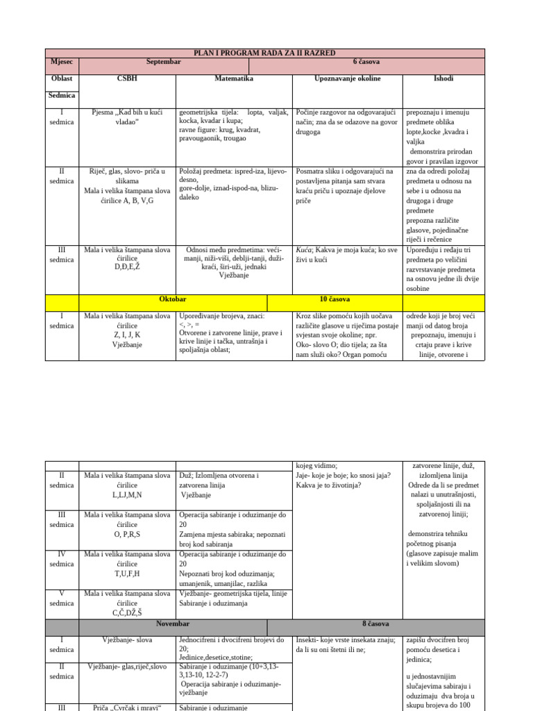 plan za II RAZRED | PDF