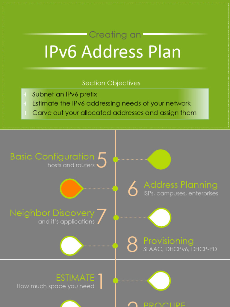 IPv6 Address Planning - 25th Sept 2024 | PDF | I Pv6 | Data Transmission