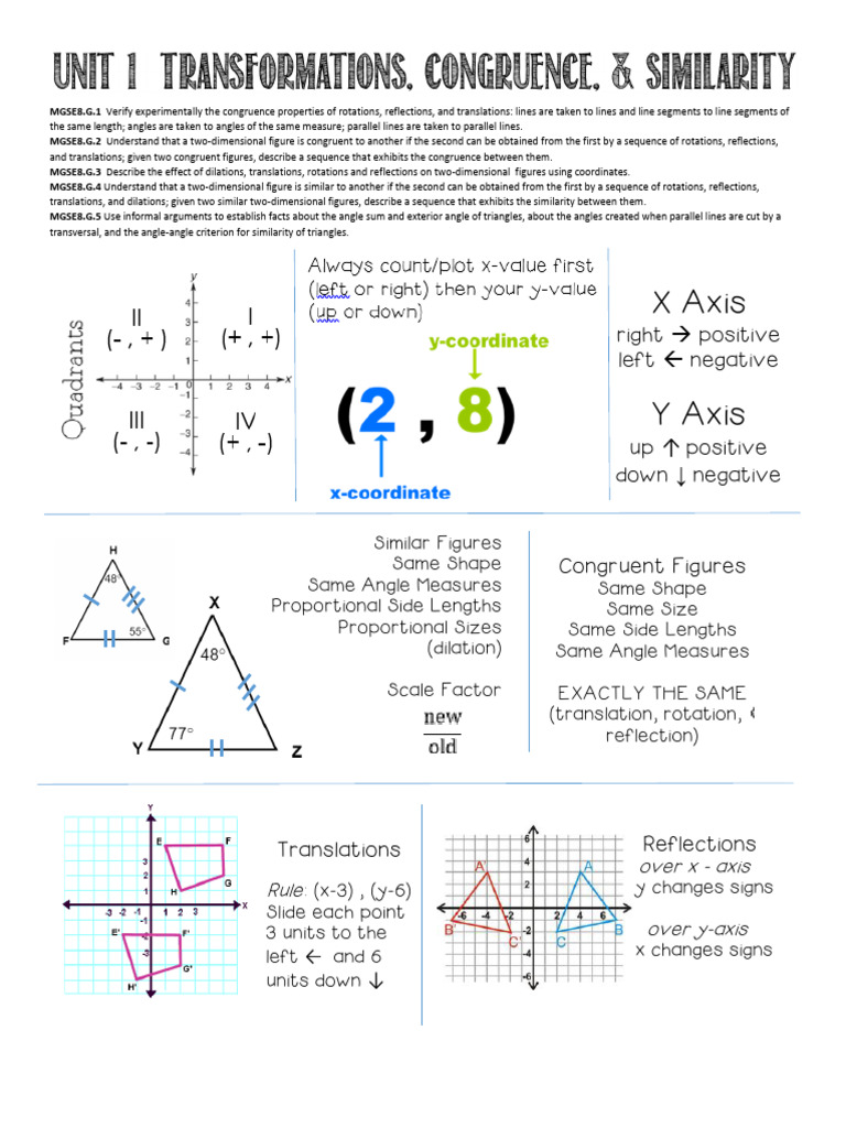 Unit1CheatSheet-1 | PDF | Geometry | Euclidean Geometry
