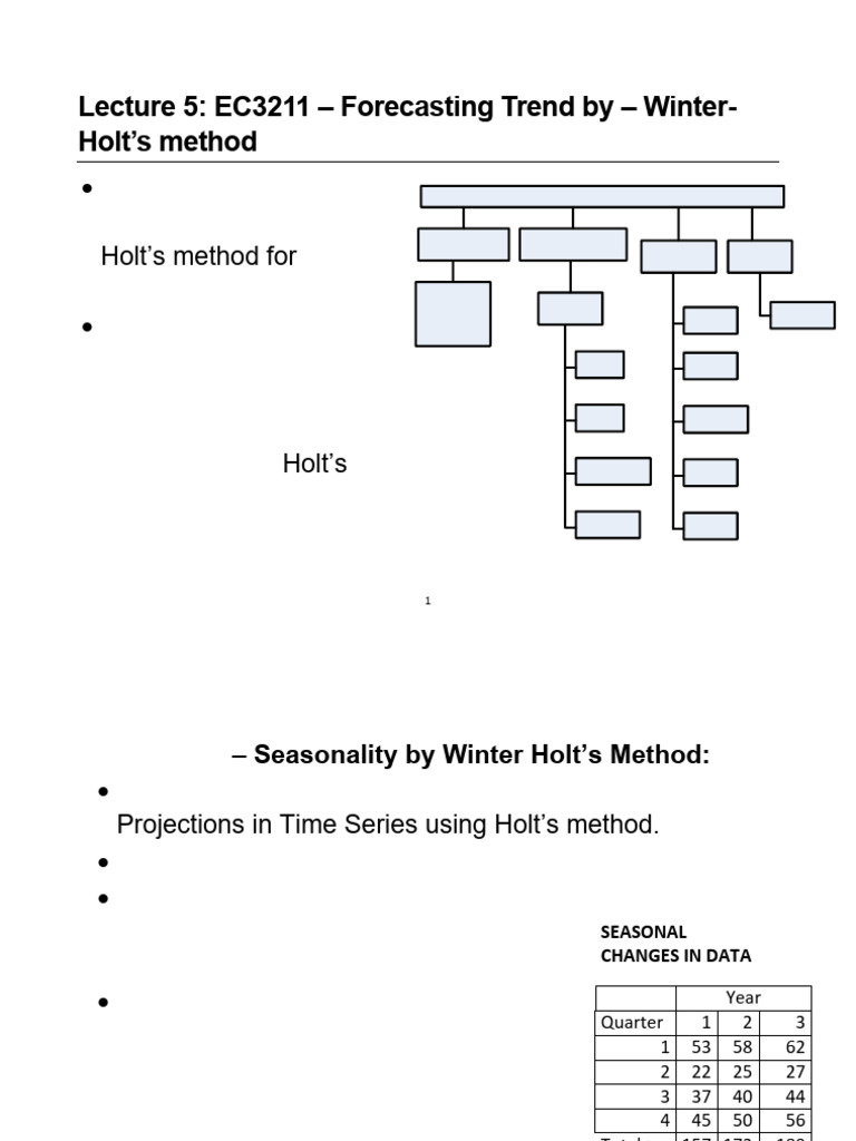 Lecture-5 Forecasting Seasonality by Winter-Holt's Method - 28jan25 ...