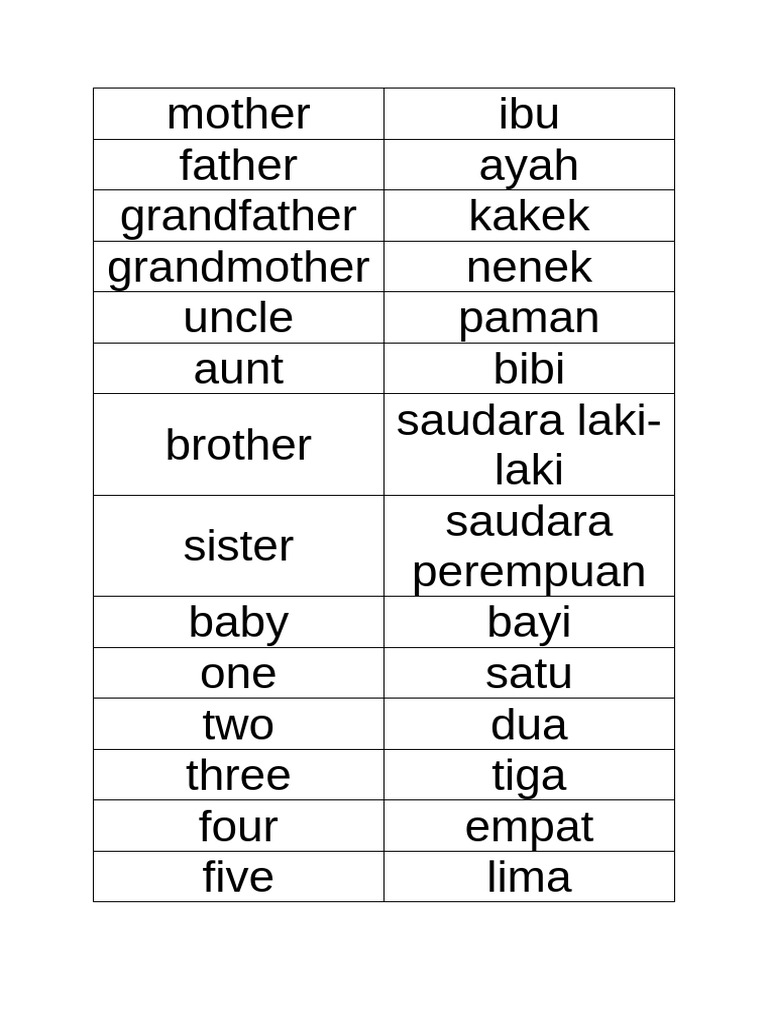 Family and Body Vocabulary in Indonesian | PDF