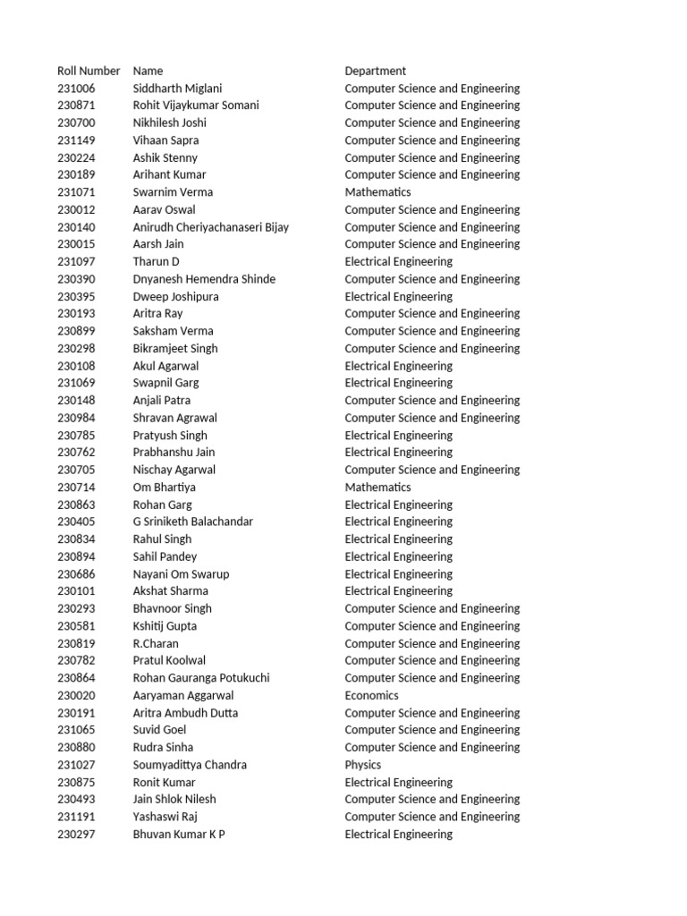 Y23 Ug Spi - Cpi Iitk | PDF | Engineering | Science