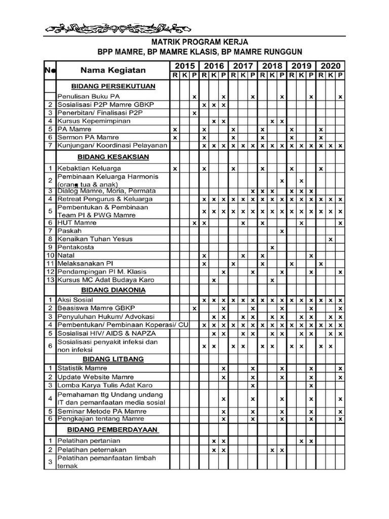 Program Kerja 2015 | PDF
