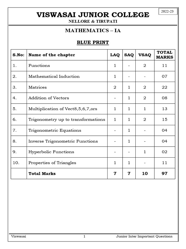 JR Maths I A Imp Que 2022-2023 | PDF | Function (Mathematics) | Matrix (Mathematics)