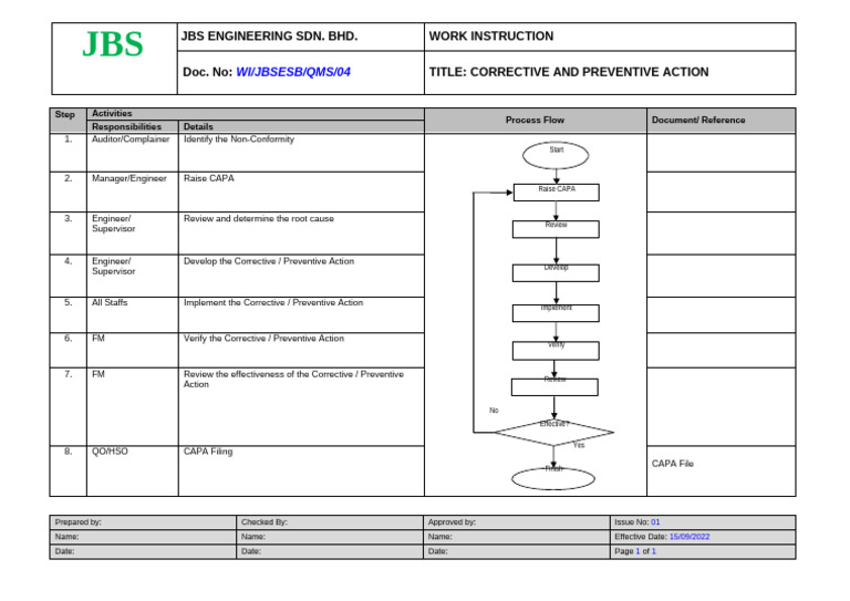 WI-JBSESB-QMS-04 Corrective - Preventive Action | PDF | Business ...