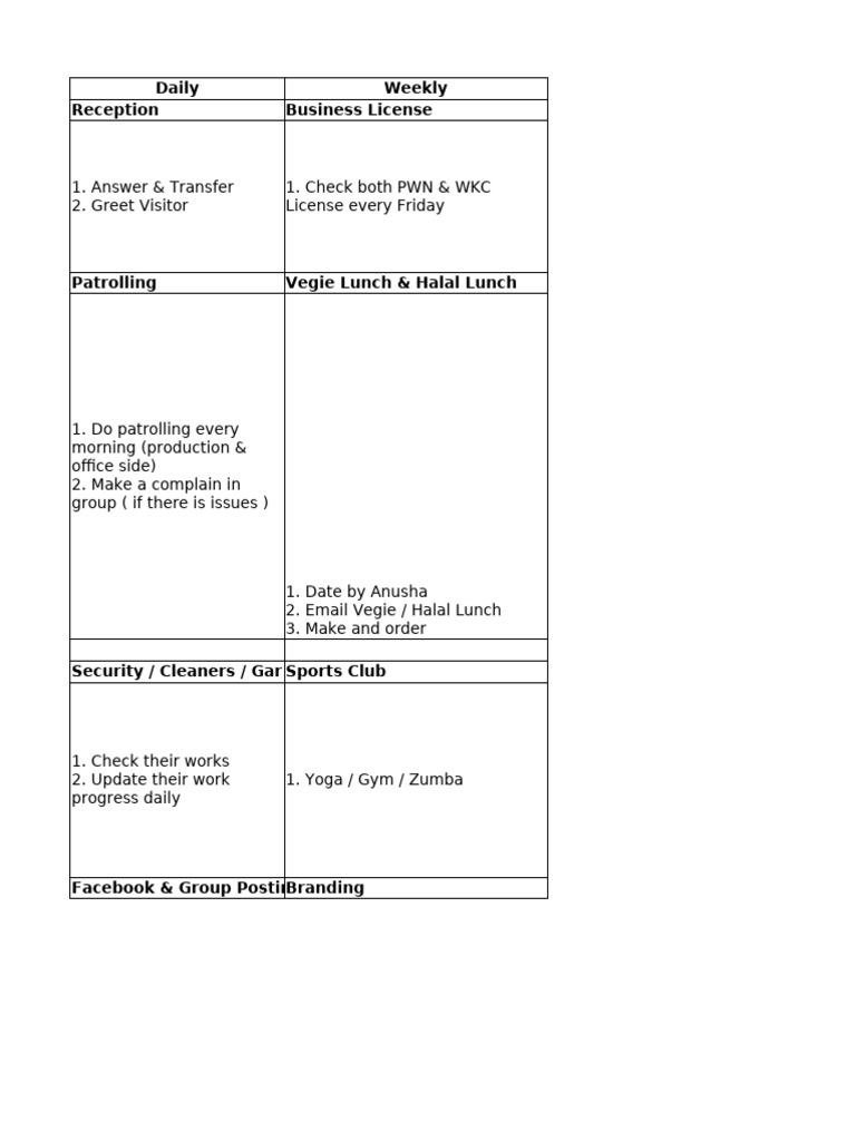 Daily Work Plan | PDF