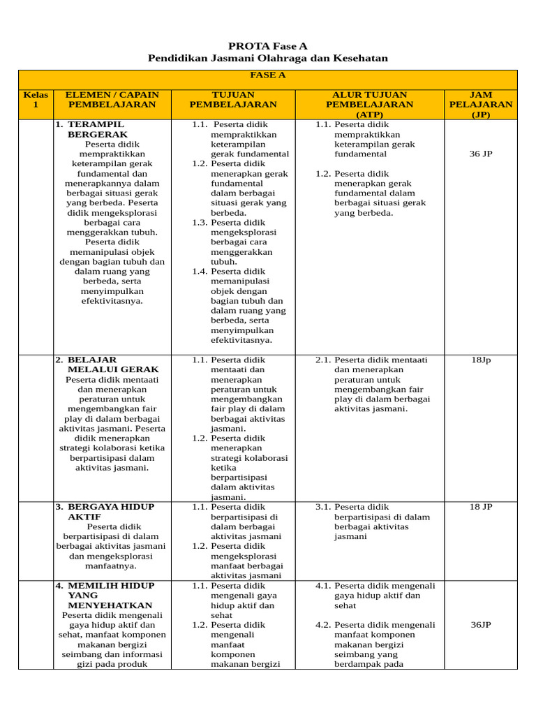 Prota Pjok Kelas 1 | PDF