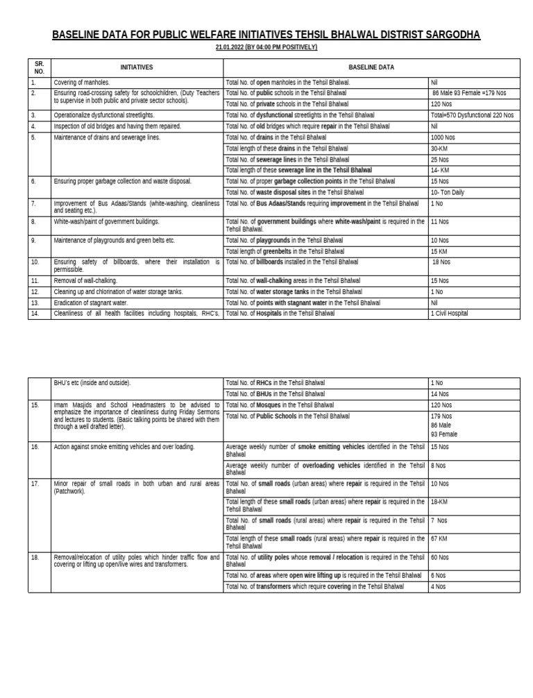Public Welfare Initiatives (Proforma) Bhalwal | PDF