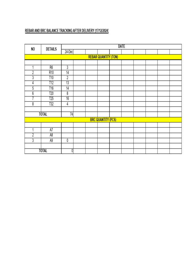 Rebar and BRC Tracking | PDF