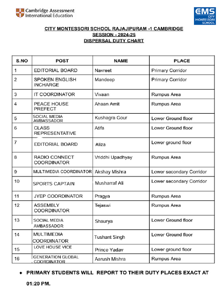 Dispersal Duty Chart | PDF