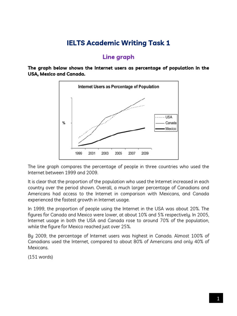 Internet Usage Trends in North America | PDF | Landline | Waste