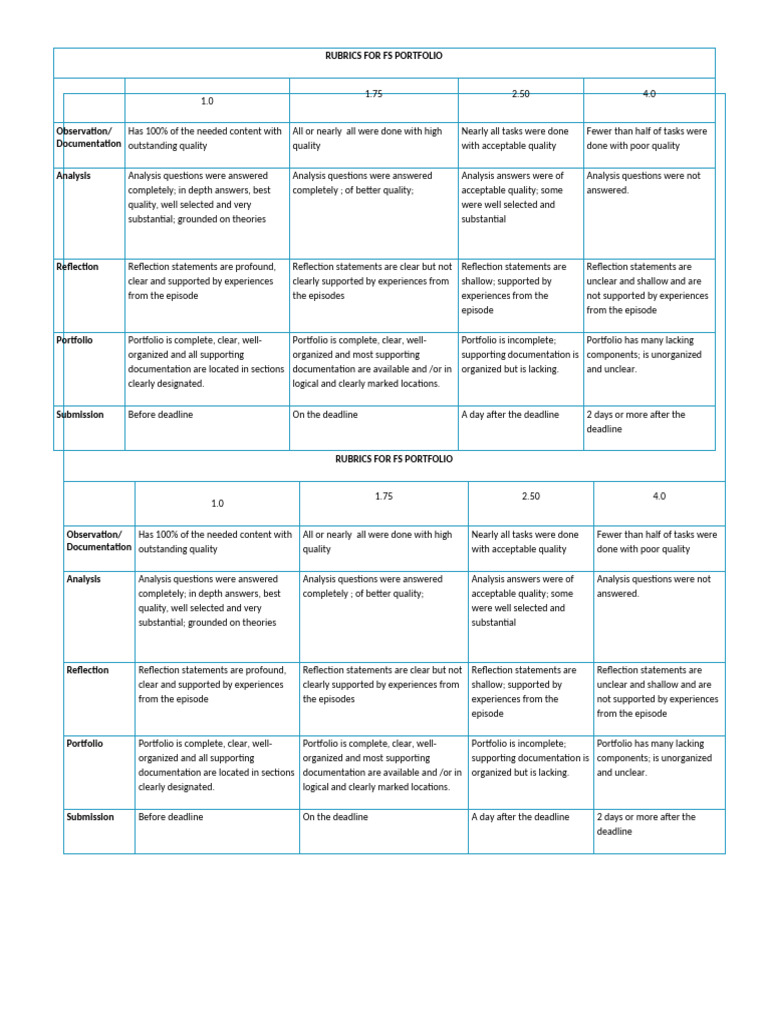 FS Portfolio Rubrics for Assessment | PDF | Logic