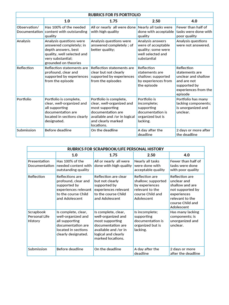 Rubrics - Scrapbook and Field Study | PDF