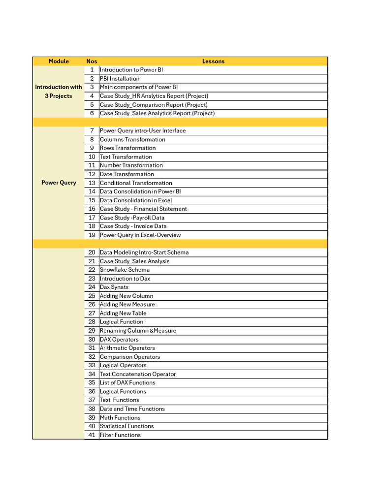 Power BI Syllabus - Rev 3 | PDF | Information Technology | Data