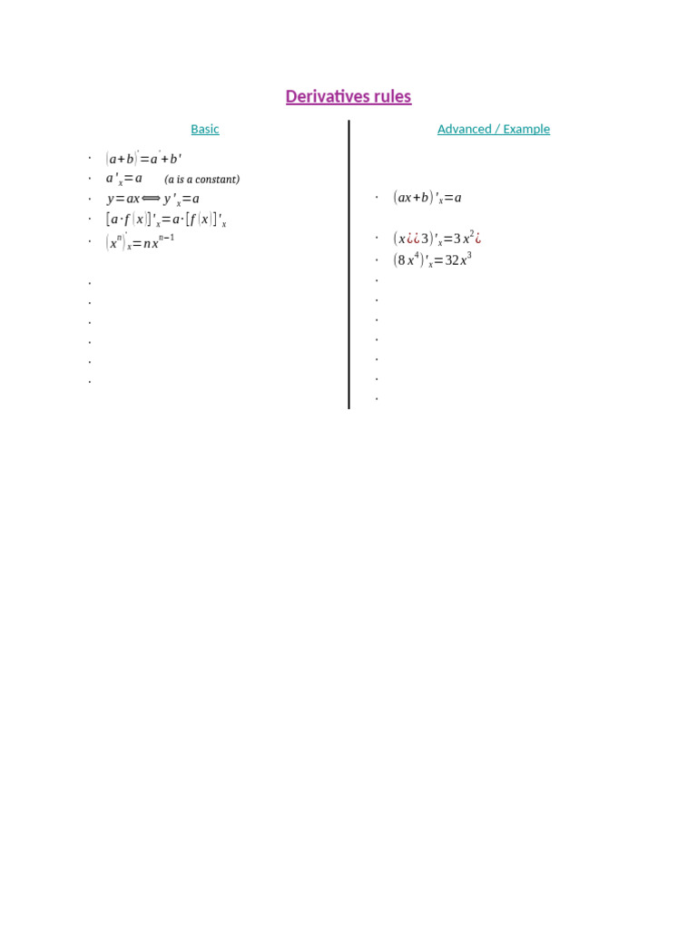 Derivatives Rules | PDF
