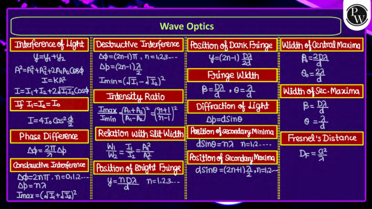 Chapter 10 Wave Optics Formula | PDF