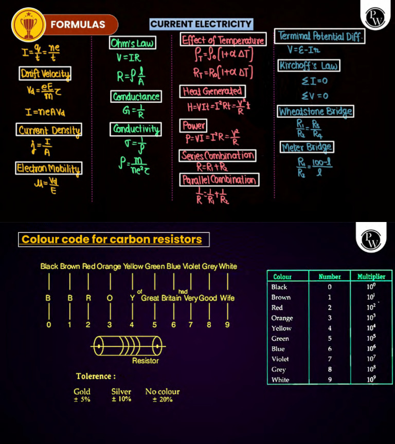 Chapter 3 Current Electricity - Class Notes Formula | PDF