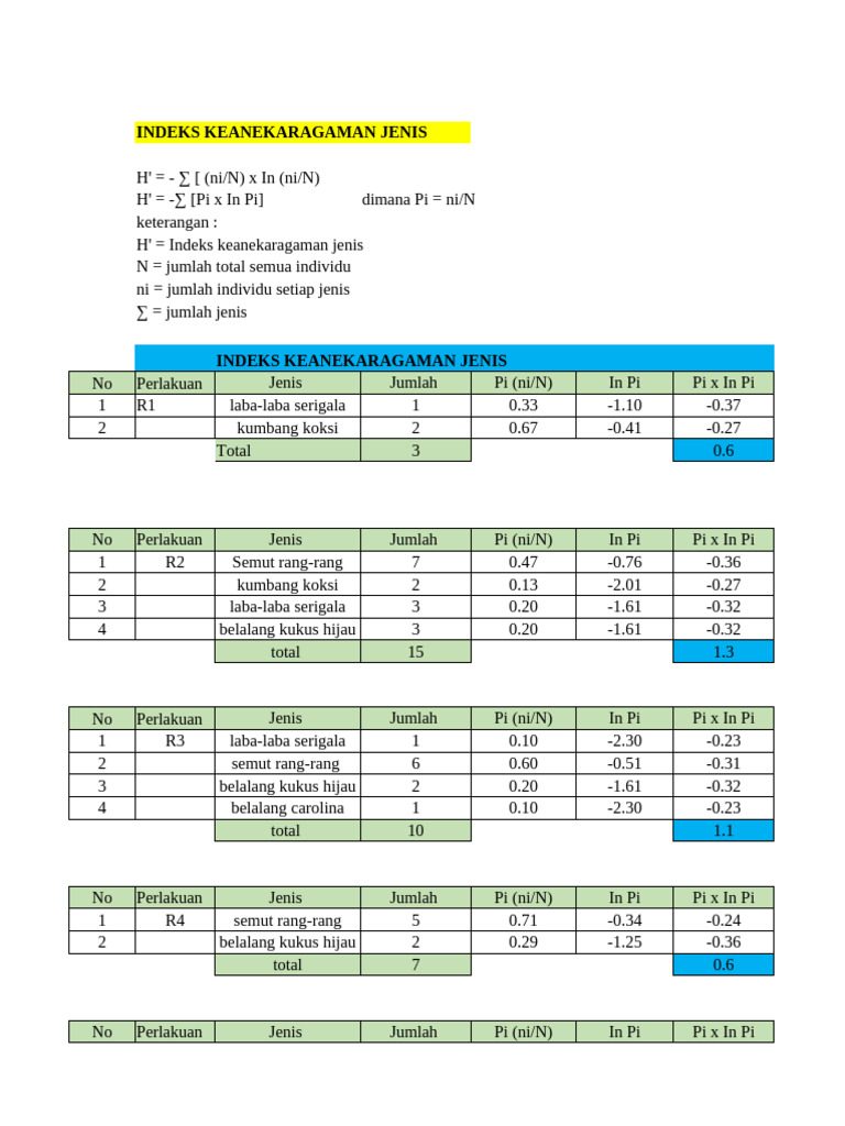 IDENTIFIKASI MUSUH ALAMI | PDF