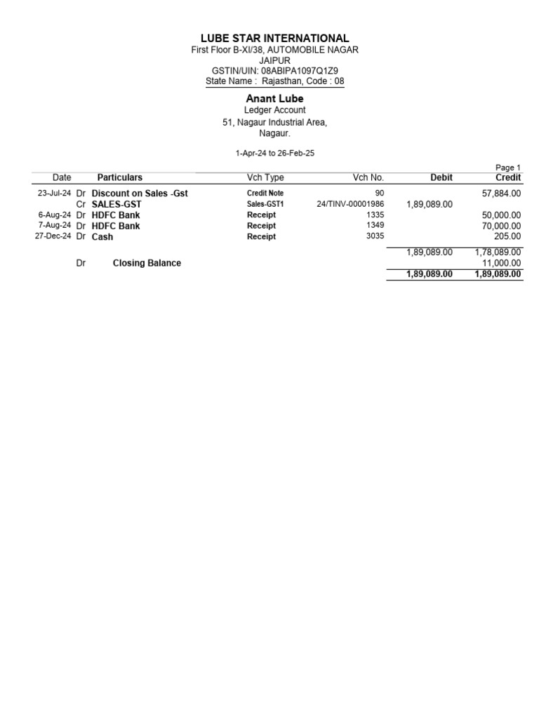 Business Ledger for Anant Lube | PDF