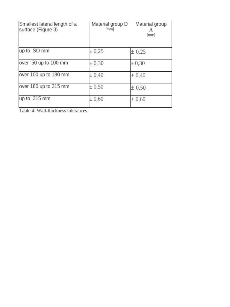 Wall Thickness Tolerances by Material Group | PDF