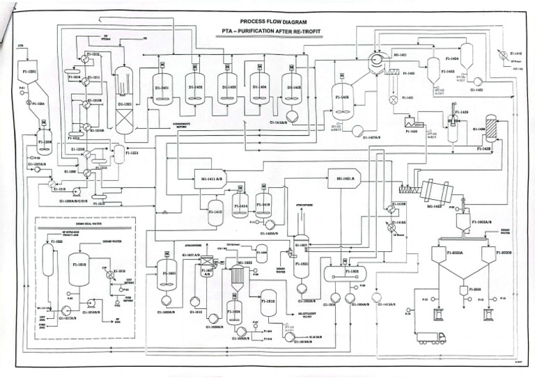 PFD Process Pta | PDF