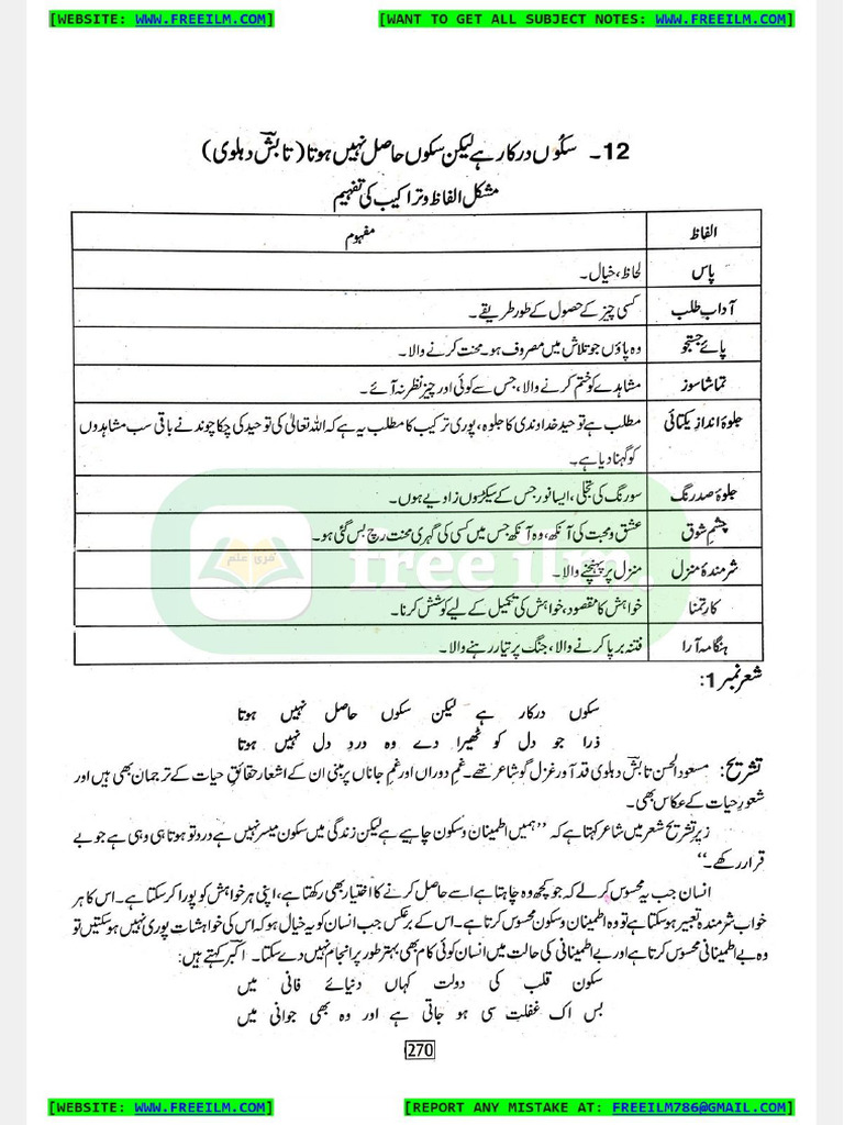 12th Urdu Ghazal12 Notes | PDF