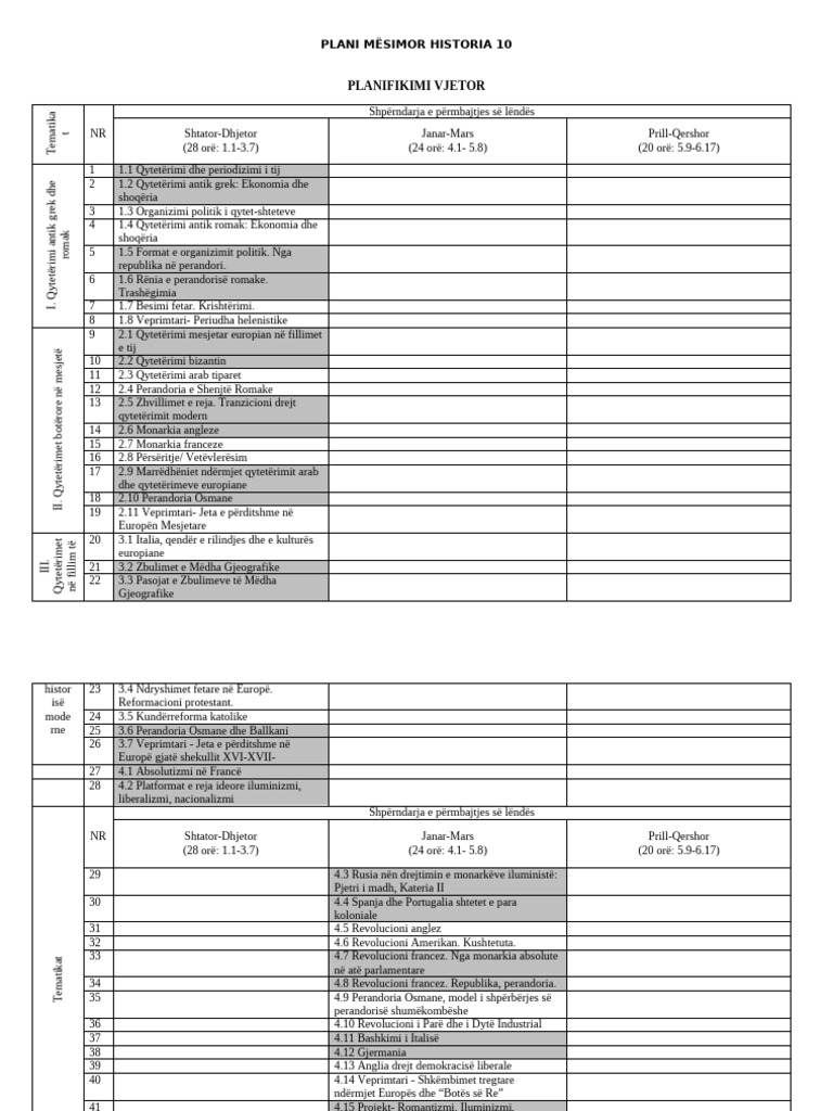 1. HISTORIA 10 Planifikimi Mesimor Vjetor | PDF