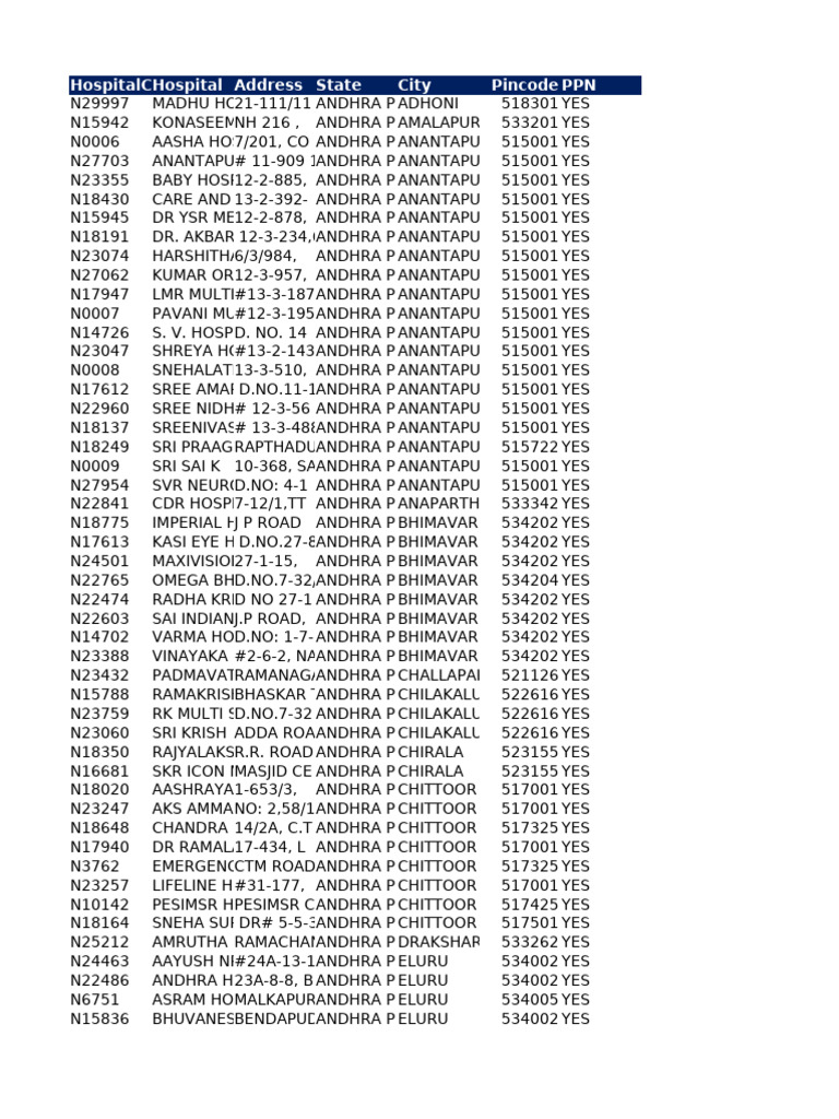 ICICI Lombard - PPN List | PDF
