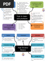 Réalisons Des Projets 5ème Présentation Du Module 7 | PDF