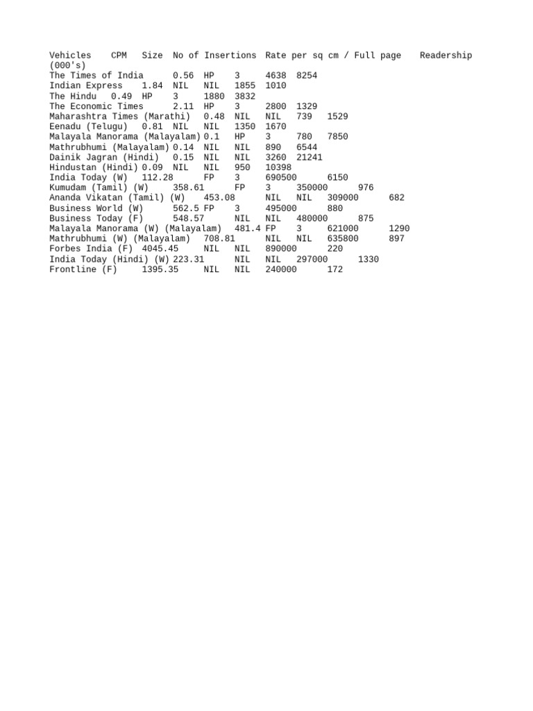 Samsung Galaxy S24 Ultra Recalculated Media Plan | PDF