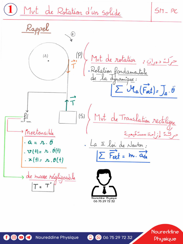 Mvt de Rotation D_un Solide (Exercice + Correction) | PDF