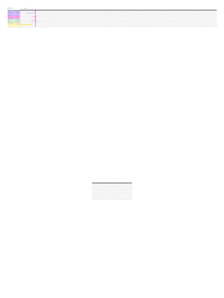 Simple Gantt chart | PDF | Spreadsheet | Worksheet