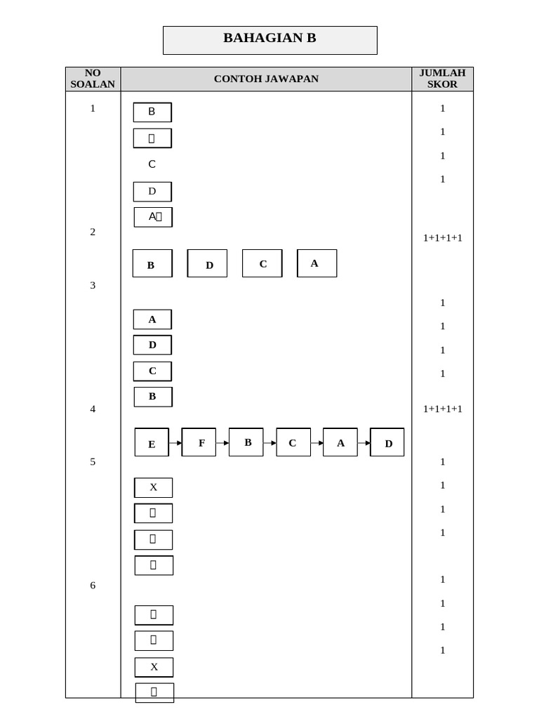 Skema Bahagian B | PDF