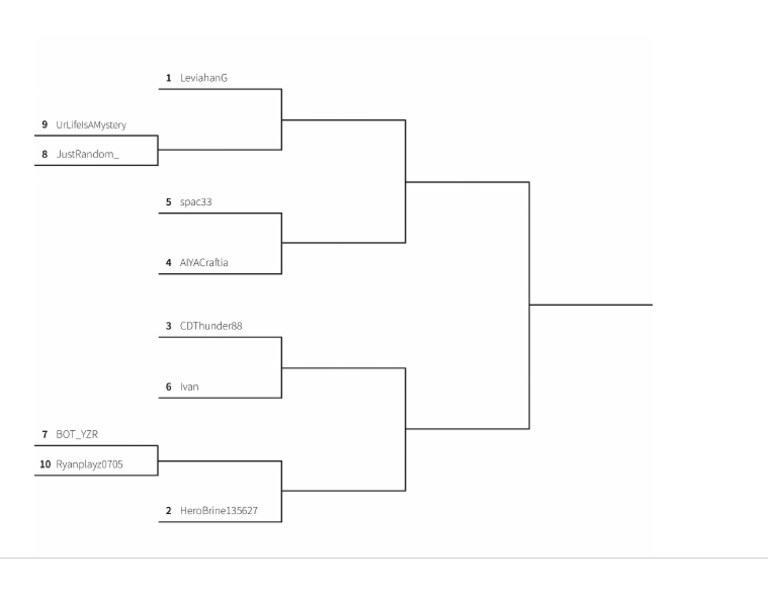 Minecraft PVP Tournament | PDF