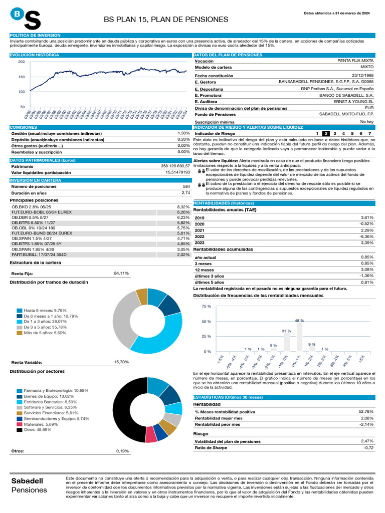 BS Plan 15 | PDF | Portafolio (Finanzas) | Servicios financieros