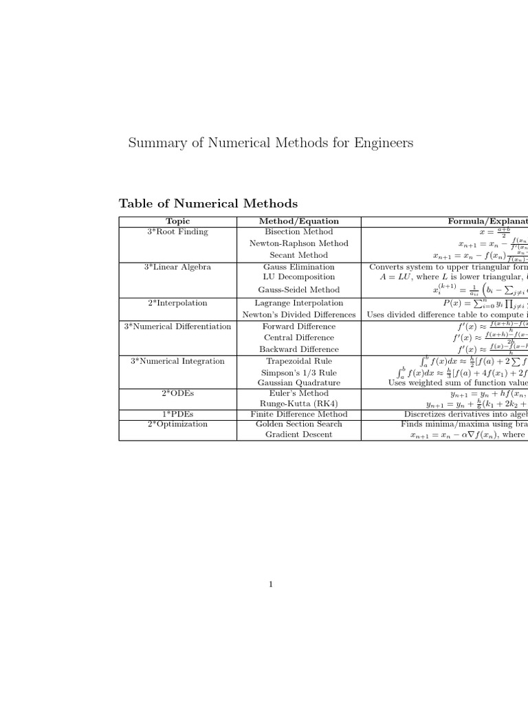 Summary of Numerical Methods for Engineers | PDF | Numerical Analysis | Finite Difference