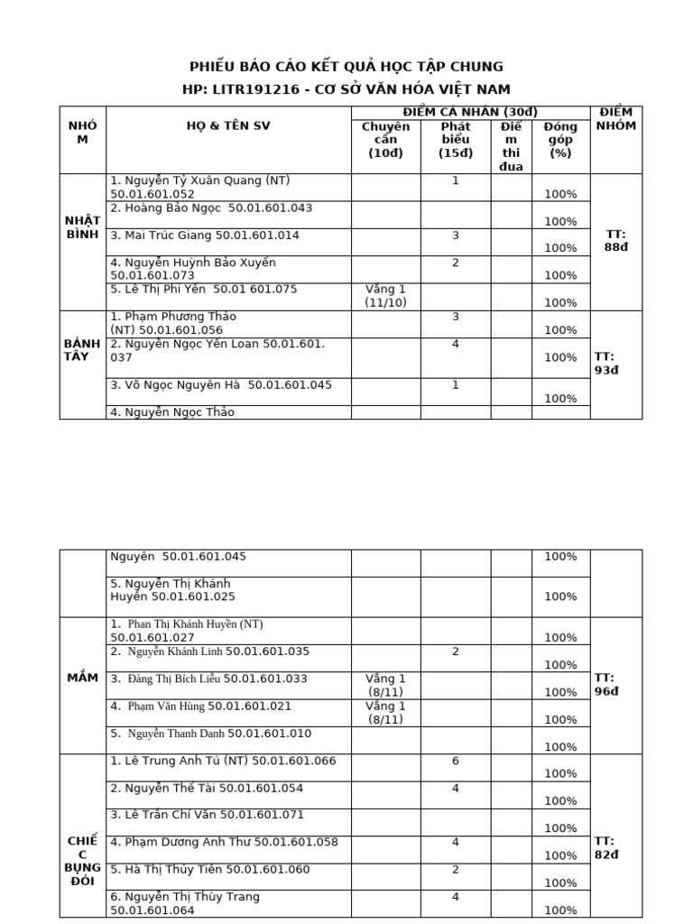Báo Cáo Ck1 CSVH | PDF
