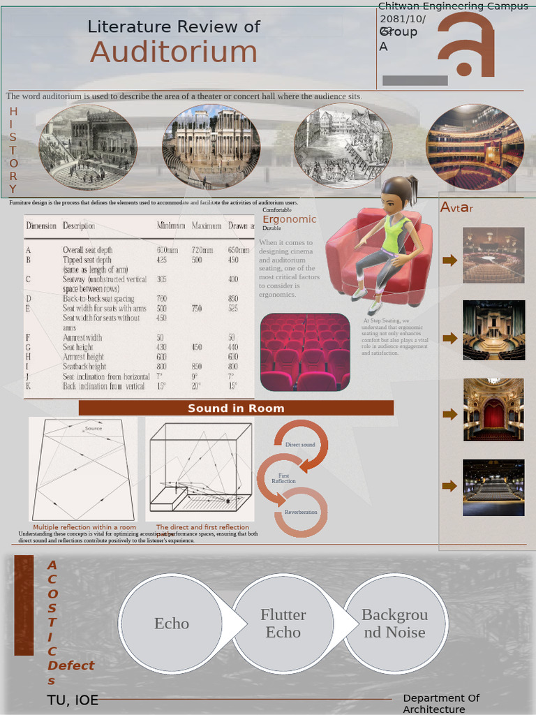 Auditorium | PDF | Sound | Acoustics