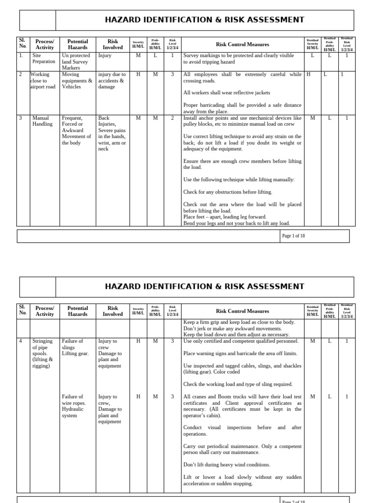 RA Sample | PDF | Personal Protective Equipment | Crane (Machine)